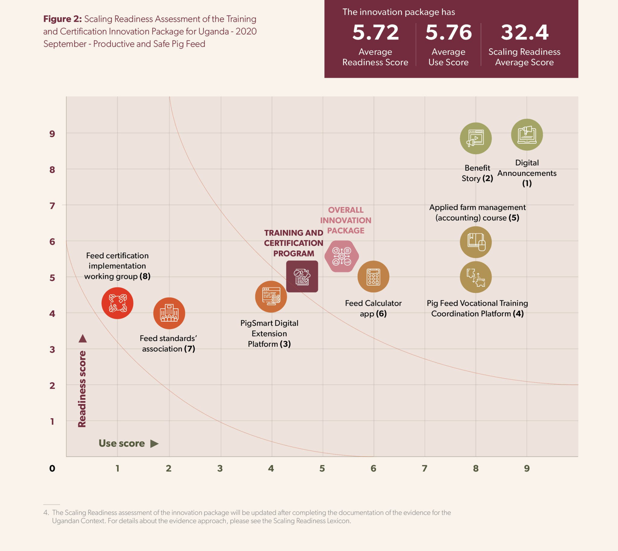 From Framework To Implementation Ilri Impact At Scale Program